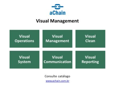 Lean Visual Management: a chave para operações de suprimento eficientes ...