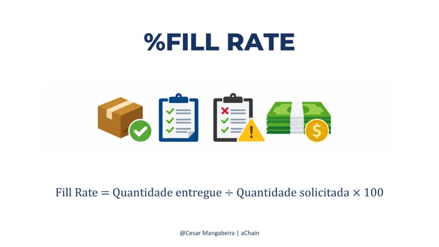 O que significa o Fill Rate? » aChain